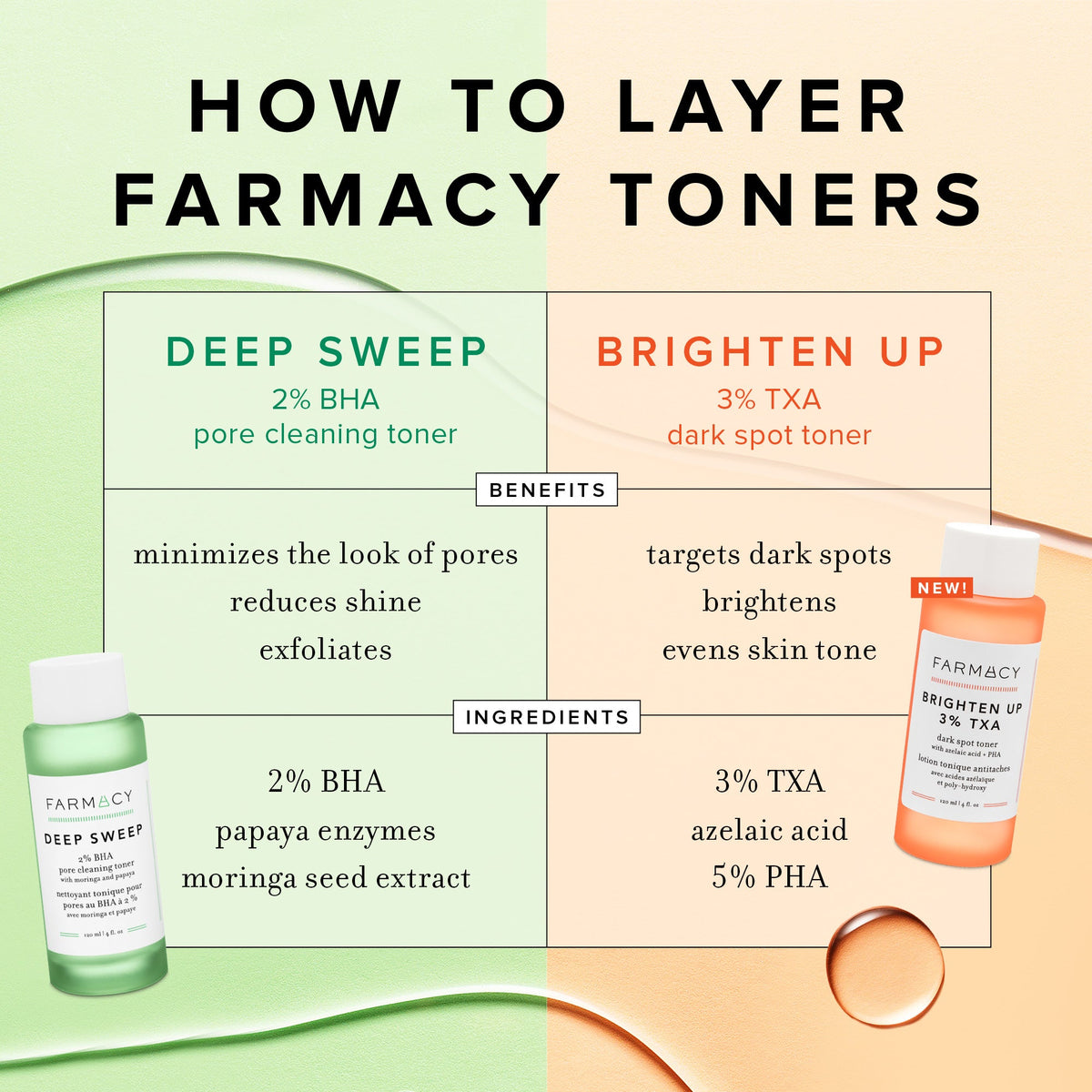 Brighten Up 3% TXA Brightening Toner | Farmacy Beauty