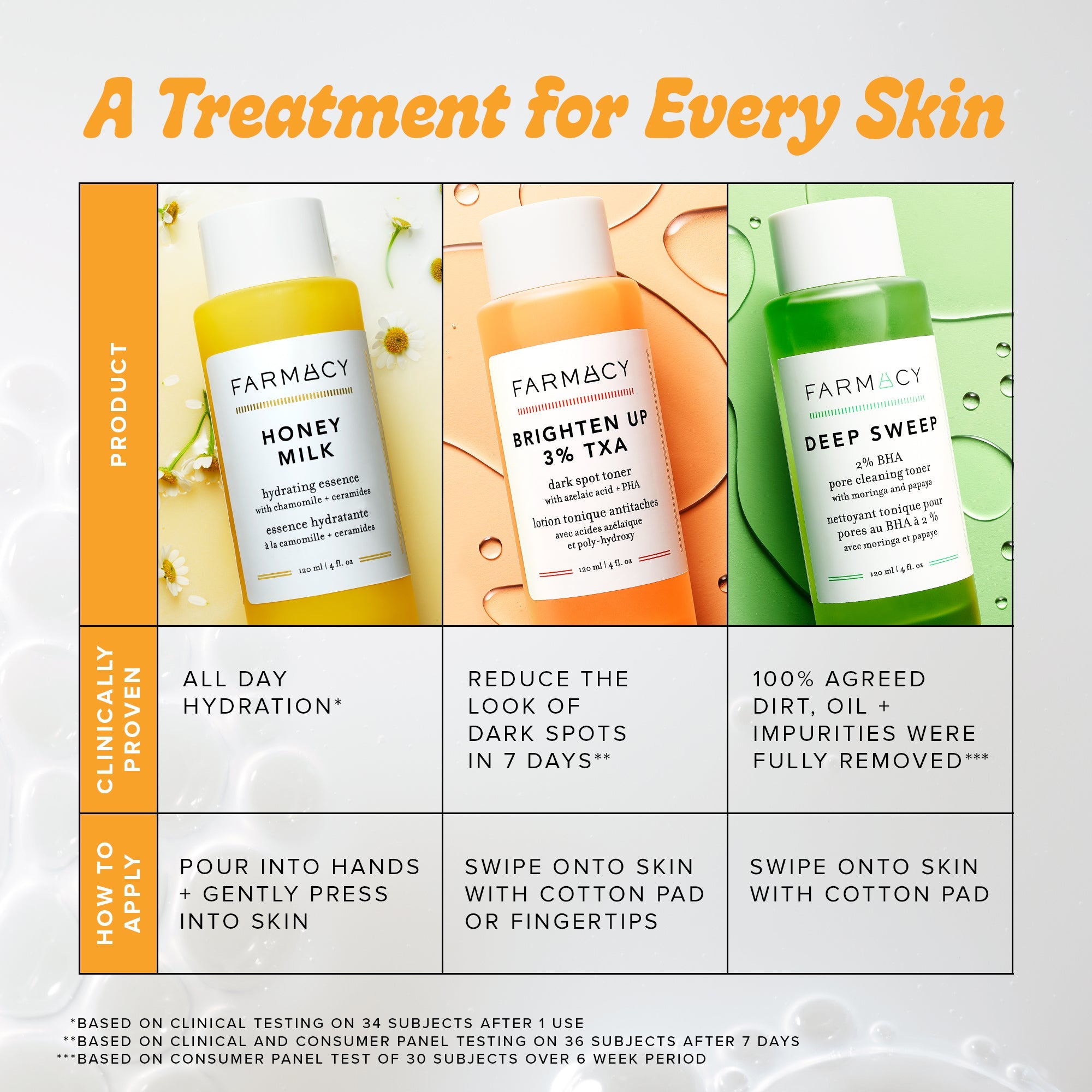 Honey Milk Hydrating Essence - Farmacy Beauty